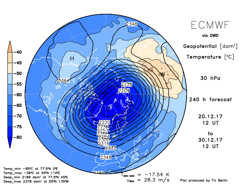 Weerwoord | Stratosfeer normaliseert